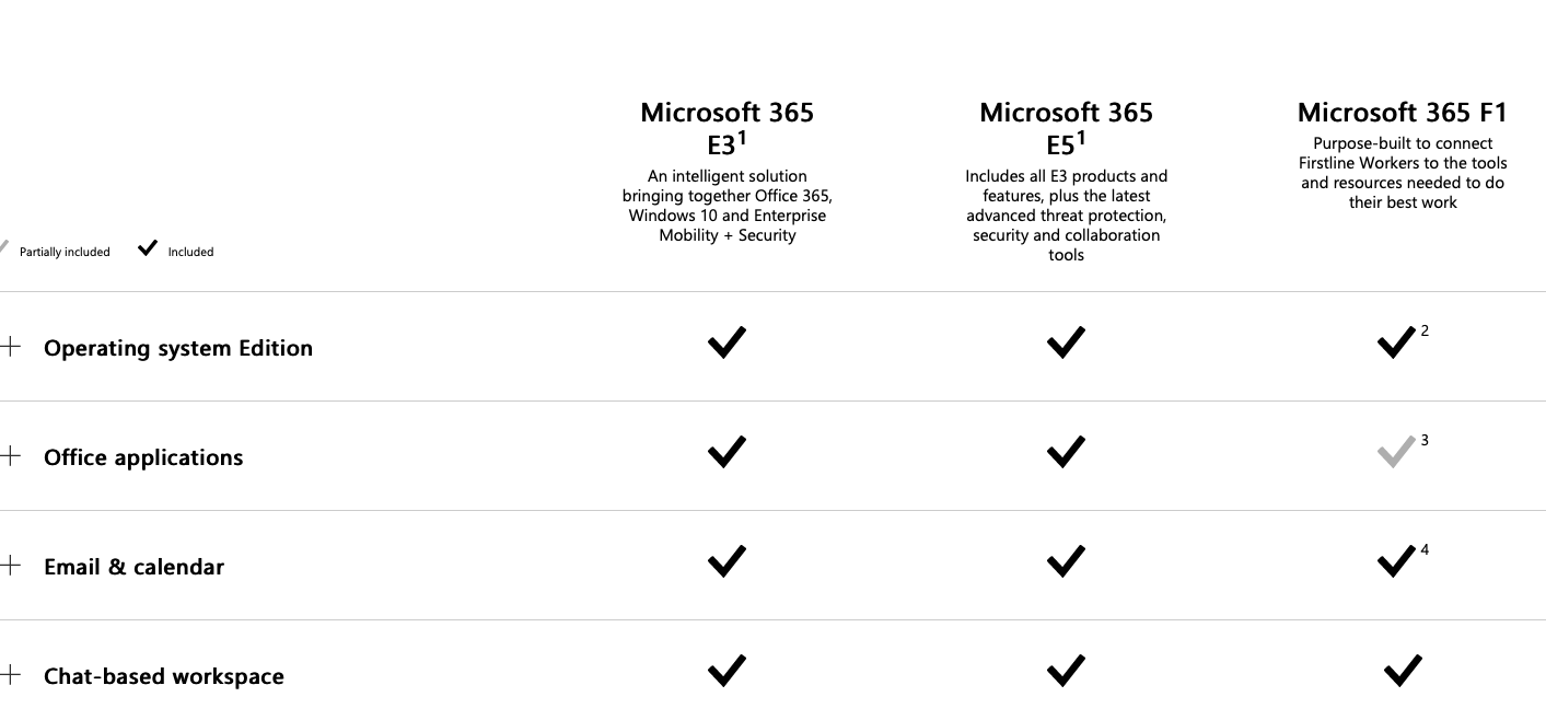 Office 365 E3 Vs Microsoft 365 E3 Office 365 E3 Vs Microsoft 365 E3