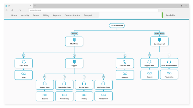 What's New in Microsoft Teams - July 2020 | Doherty Associates
