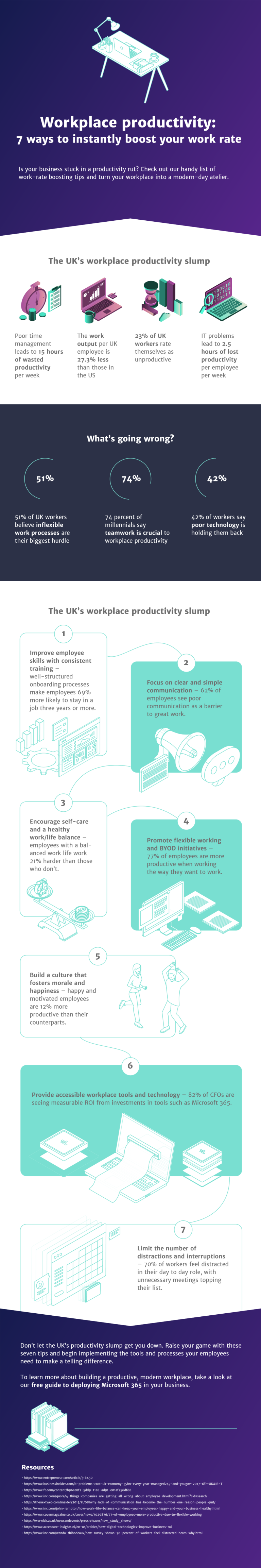 Overcome 4 common BYOD security threats with Microsoft 365